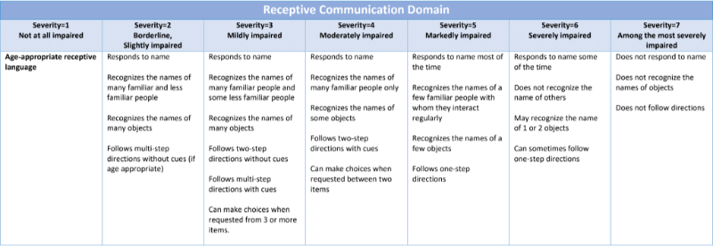 CGI-S Receptive Communication Domain – Greenlight & Pattern Health